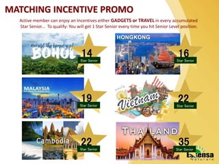 Buah Merah Mix 09176262127 Gold elite presentation | PPT