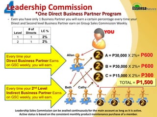 Buah Merah Mix 09176262127 Gold elite presentation | PPT