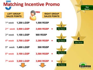 Buah Merah Mix 09176262127 Gold elite presentation | PPT