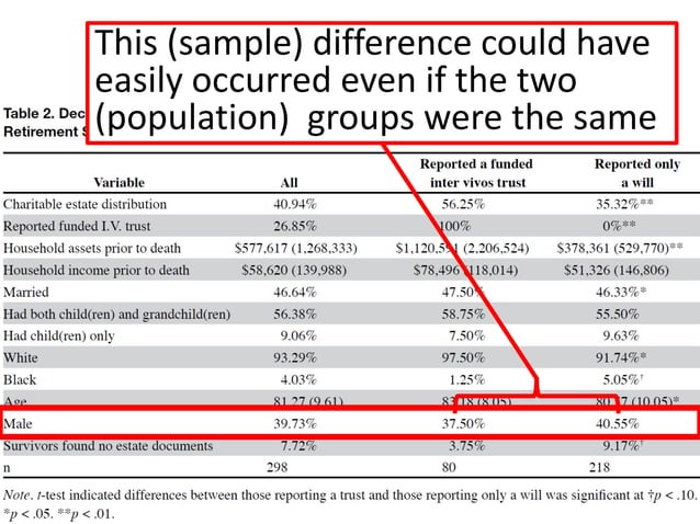 How to read academic research (beginner's guide) | PDF