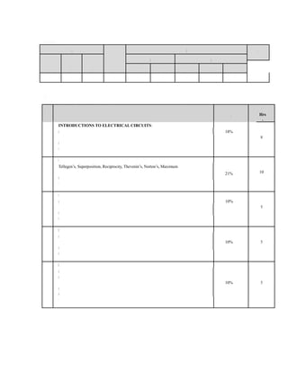 Updated hand book of 3 rd( sem(piet 2) | RTF