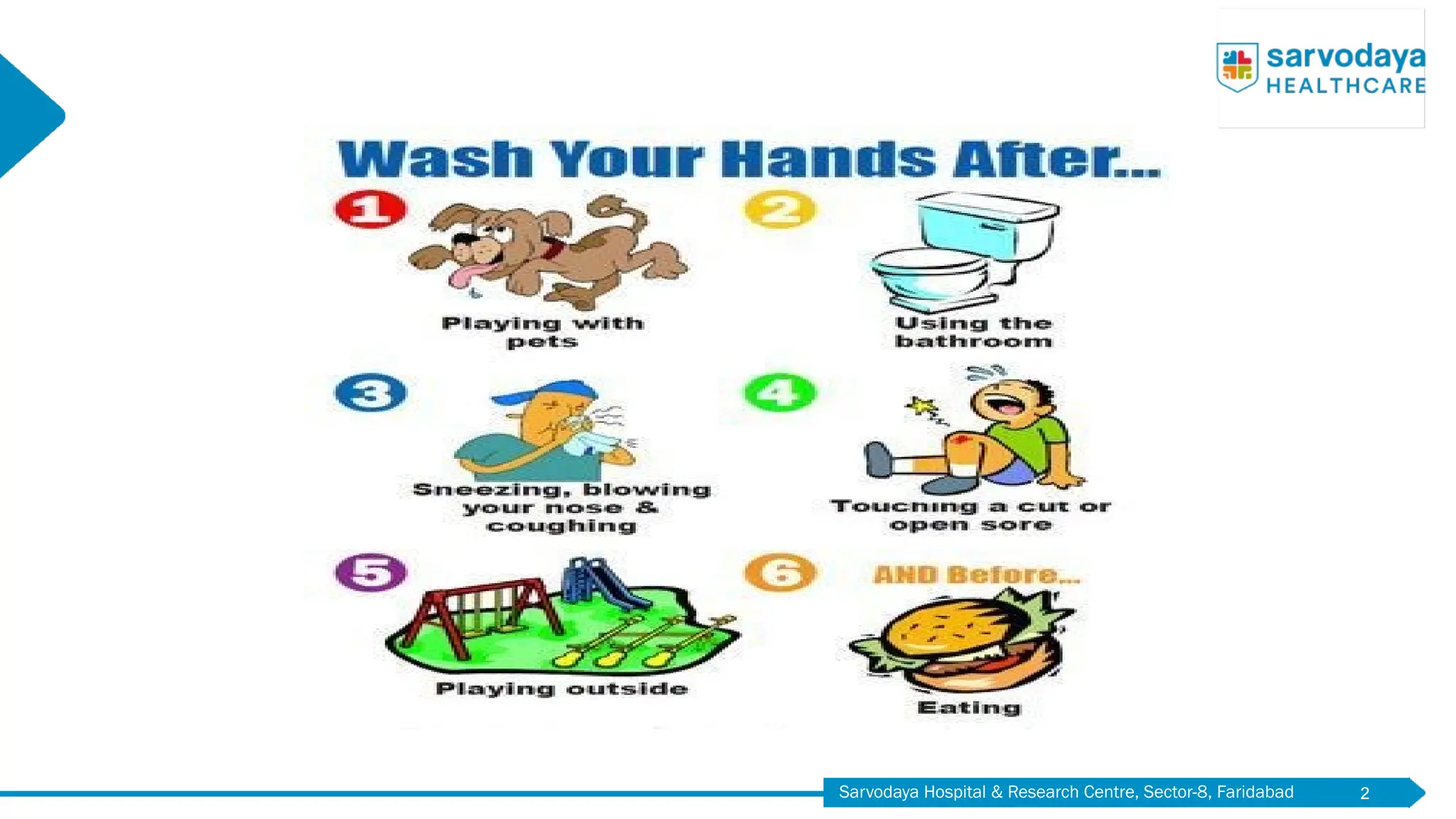 Maintaining Hand Hygiene for a healthy life.pptx