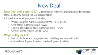 Role and History of Workforce Development | PPTX
