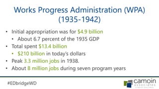 Role and History of Workforce Development | PPTX