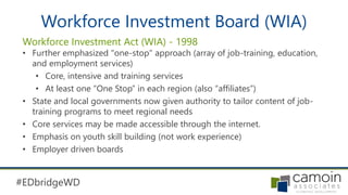 Role and History of Workforce Development | PPTX