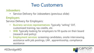 Role and History of Workforce Development | PPTX