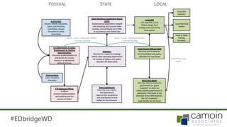 Role and History of Workforce Development | PPTX