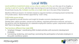 Role and History of Workforce Development | PPTX