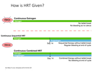 Updated hormone replacement therapy | PPT