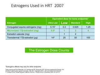 Updated hormone replacement therapy | PPT