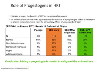 Updated hormone replacement therapy | PPTX