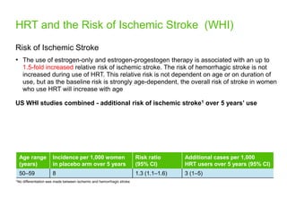 Updated hormone replacement therapy | PPT