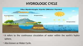 Updated_Hydrologic Cycle runoff as a main component | PPTX