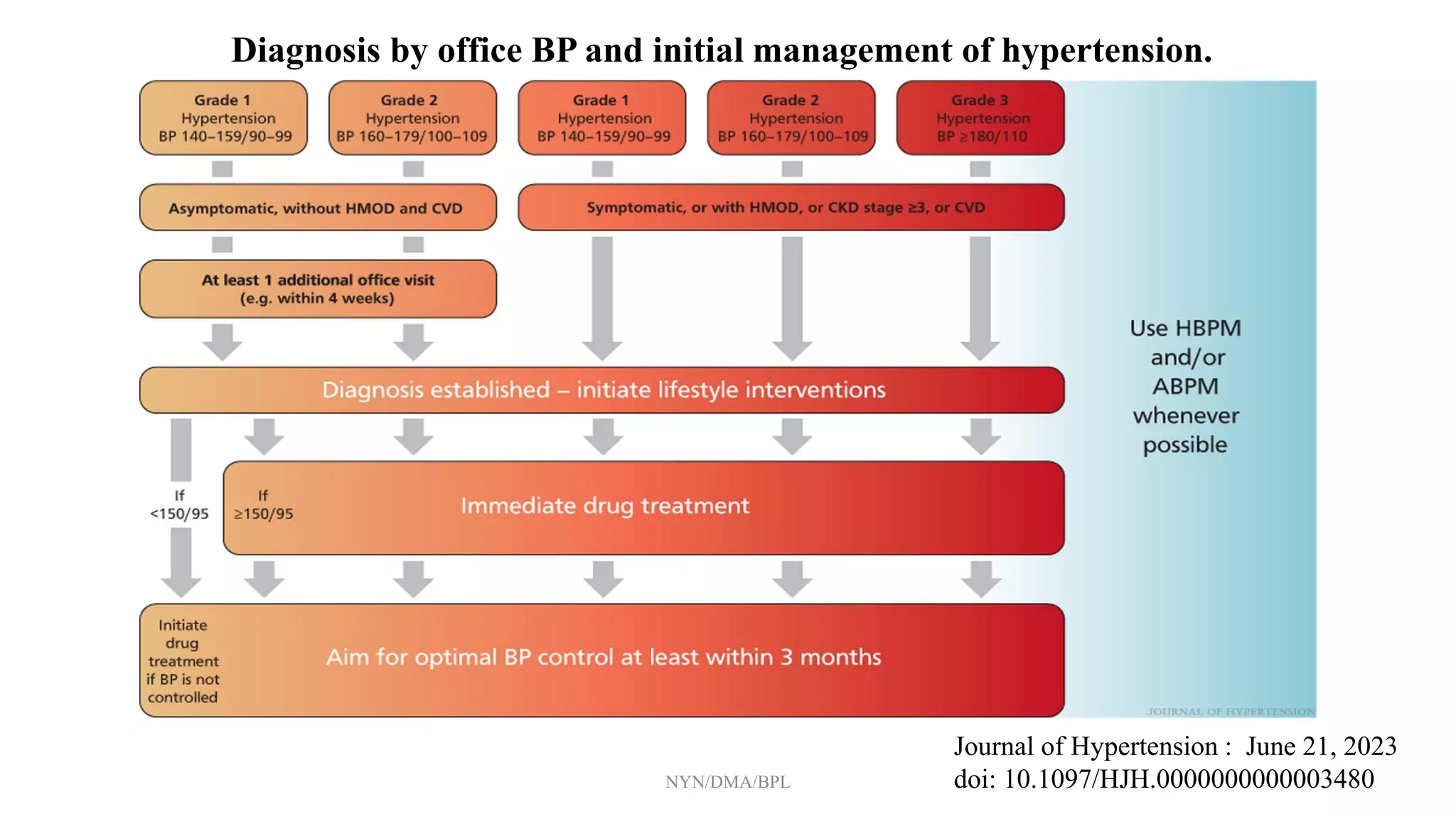 Updated Hypertension Management – ESH 2023.pdf