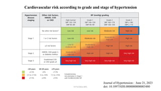 Updated Hypertension Management – ESH 2023.pdf
