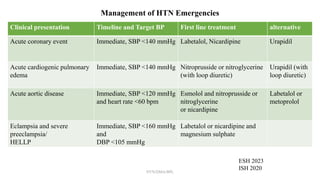 Updated Hypertension Management – ESH 2023.pdf