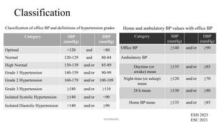 Updated Hypertension Management – ESH 2023.pdf