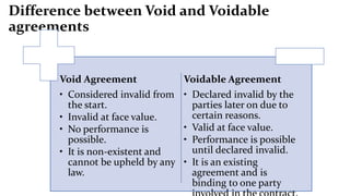 UPDATED_Indian Contract Act.pptx