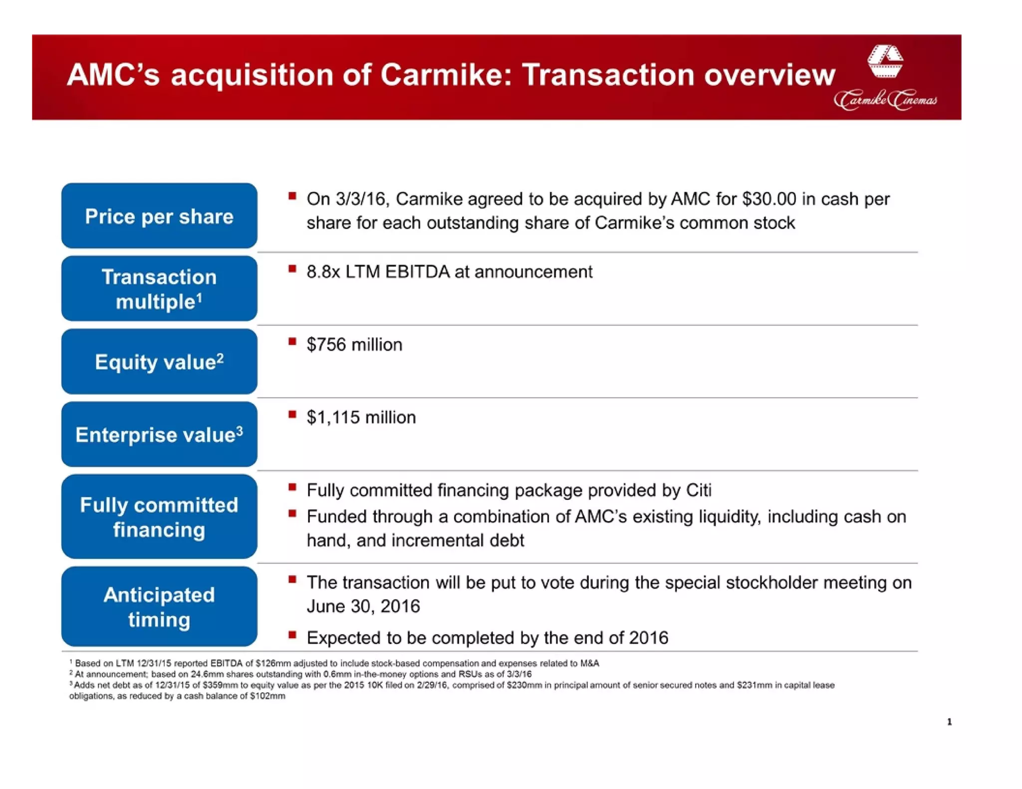 Updated investor presentation final | PDF