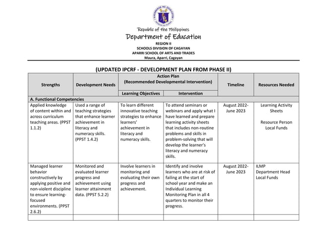 UPDATED IPCRF-Development Plan.docx | Educational Assessment | Education