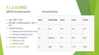 ISCHEMIC STROKE SYNDROMES AND MANAGEMENT.pptx