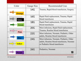 practical on procedure Intravenous cannulation. | PPSX