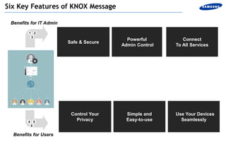 KNOX Message: Collaborate Securely, Anywhere, Anytime | PPTX