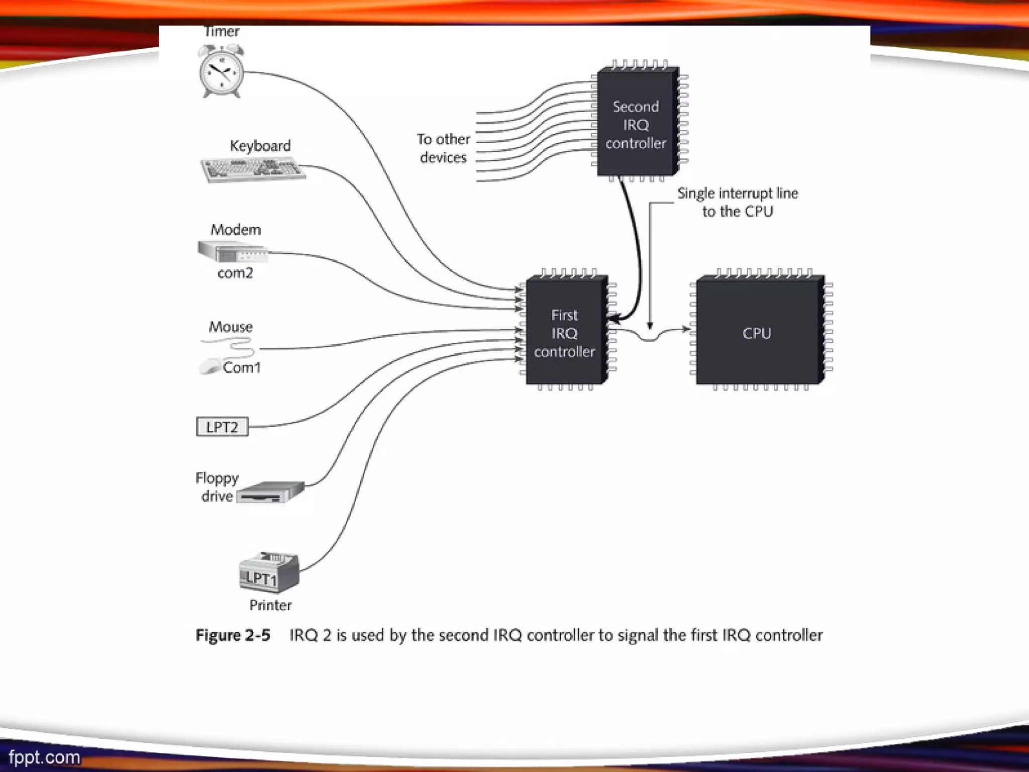 how hardware and software works together | PPT
