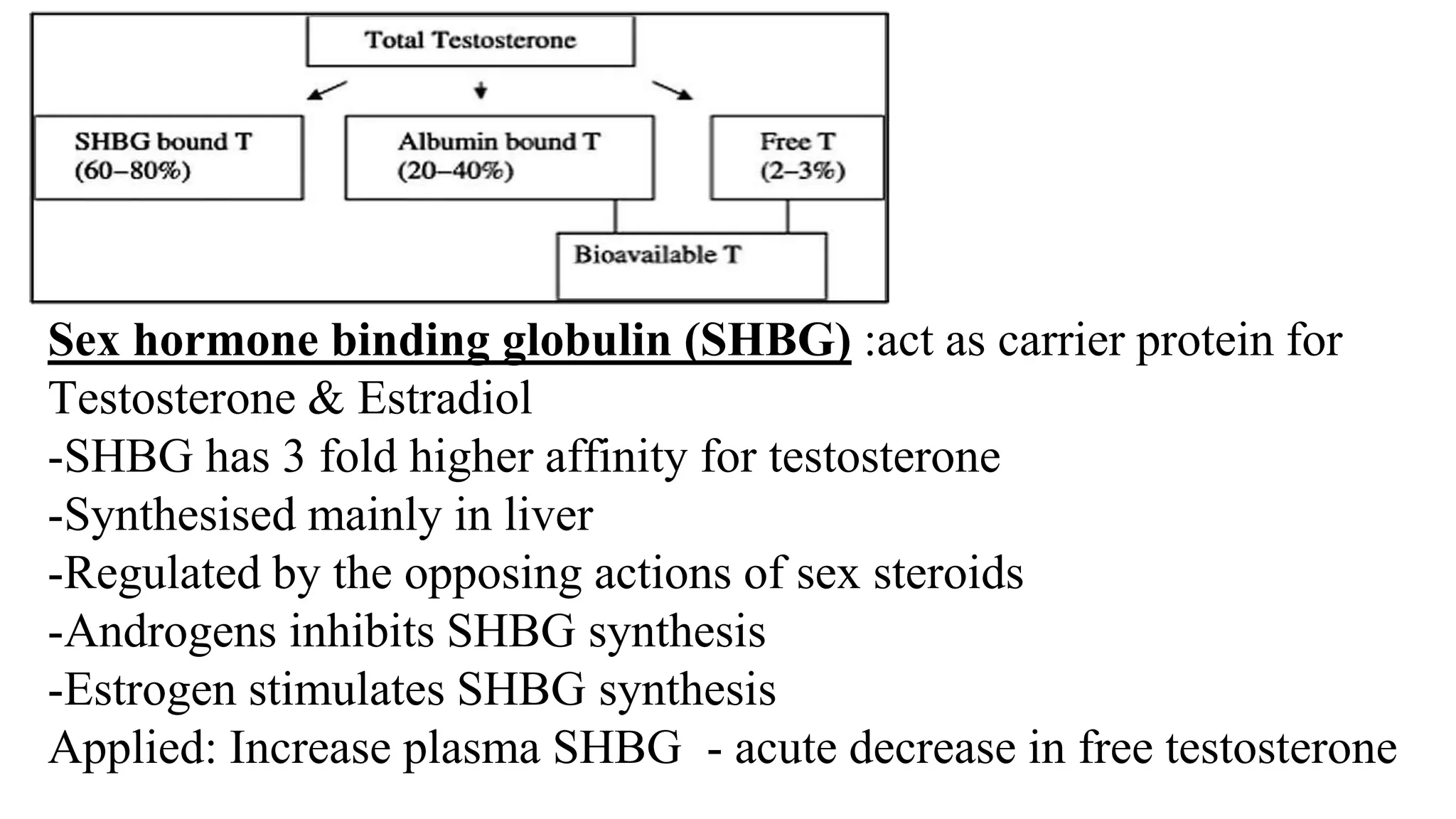 Endocrine functions of the testes | PPTX