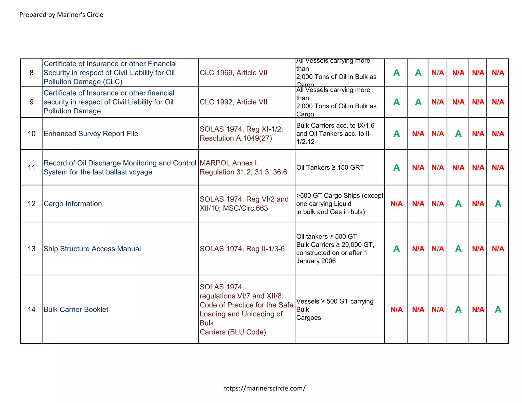 Updated list of certificates and documents to be carried on ship as ...