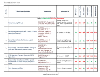 Updated list of certificates and documents to be carried on ship as ...