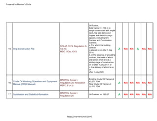 Updated list of certificates and documents to be carried on ship as ...