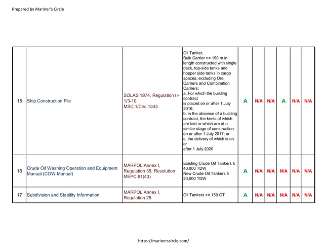 Updated list of certificates and documents to be carried on ship as ...