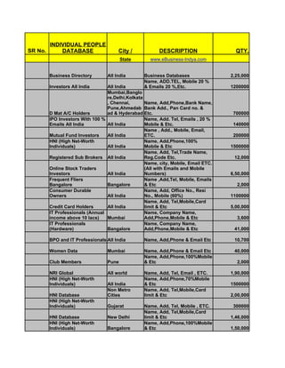 Updated List Of Database 2009 | XLS