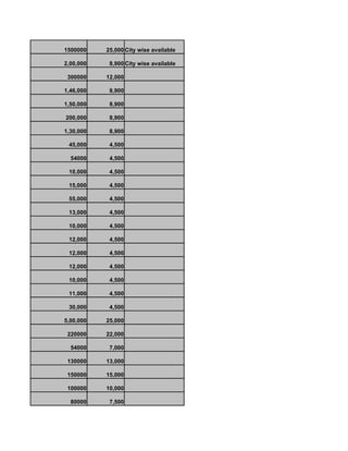 Updated List Of Database 2009 | XLS