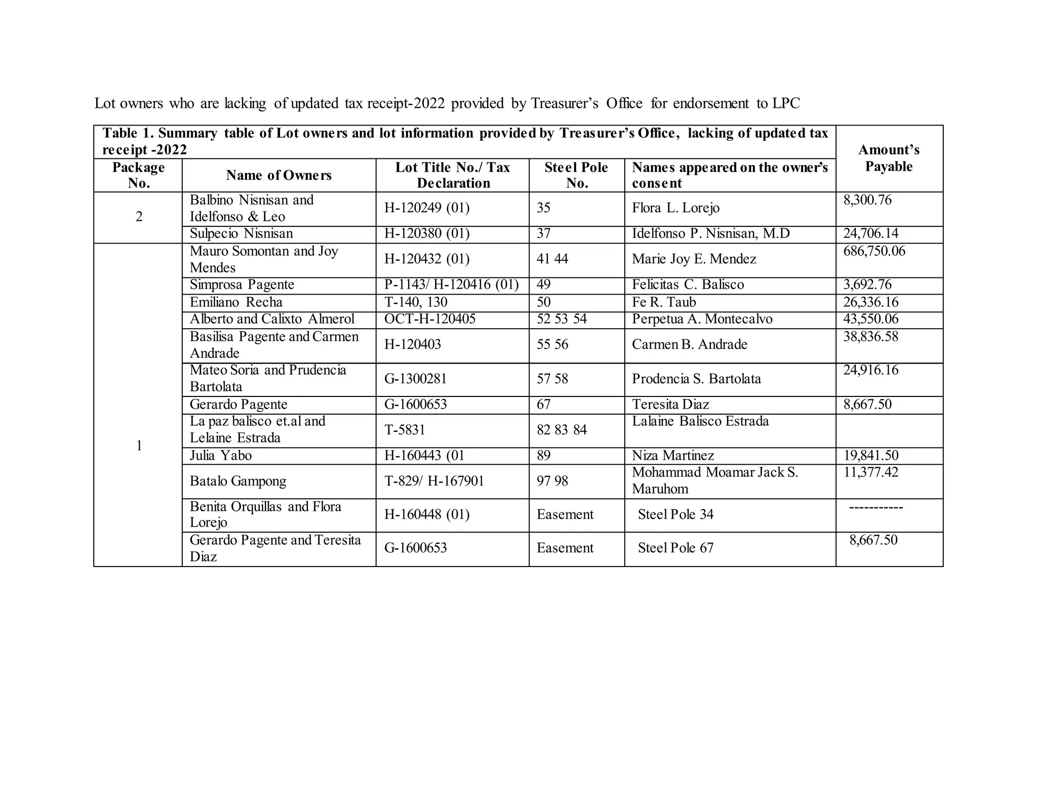 Updated List of Lot Titles and Owners with owner's consent.docx