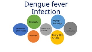 Updated_management_of_Dengue_,dr imrul.pptx
