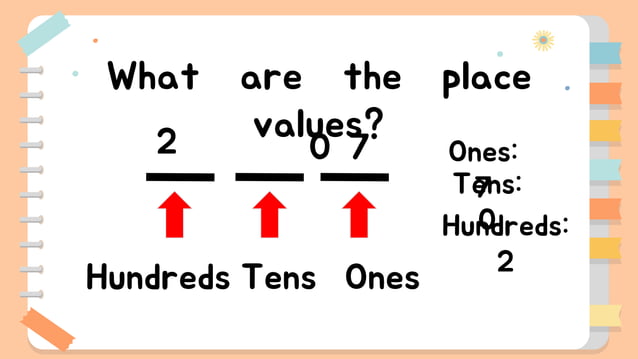 Math Place Value | PPTX