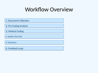 Workflow for medical coding process .pptx