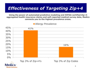 Geo-Medical HIPAA Compliant Audience Targeting | PPT