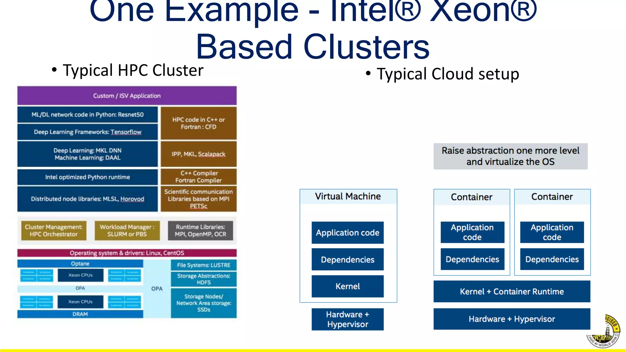 Meg Mude, Intel - Data Engineering Lifecycle Optimized on Intel - H2O ...