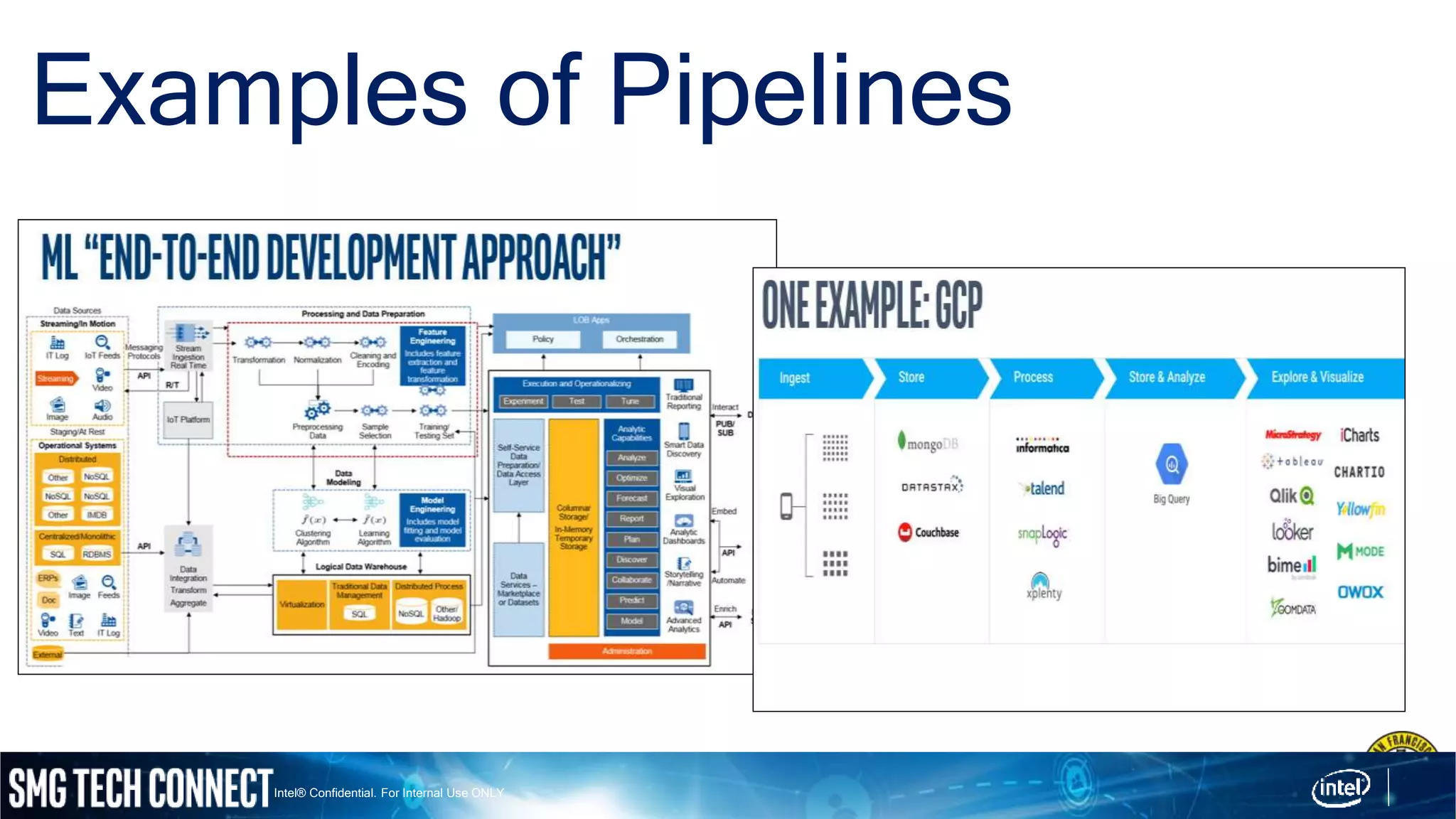 Meg Mude, Intel - Data Engineering Lifecycle Optimized on Intel - H2O ...
