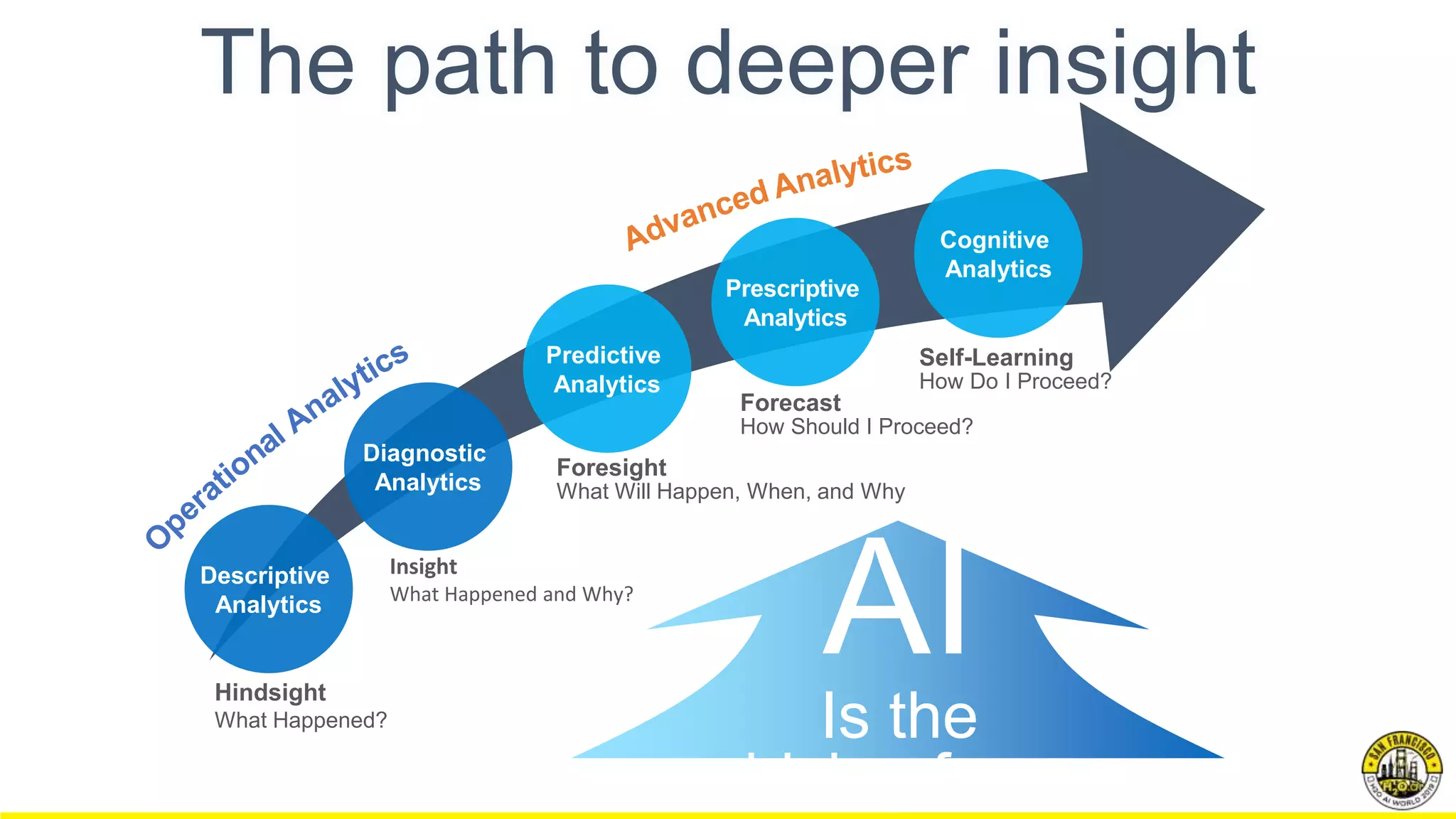 Meg Mude, Intel - Data Engineering Lifecycle Optimized on Intel - H2O ...