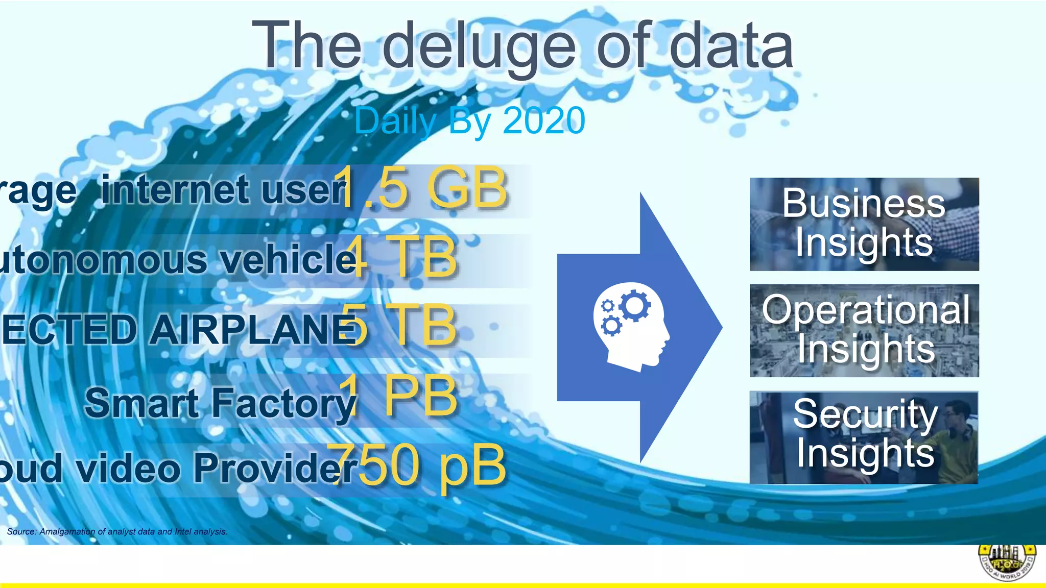 Meg Mude, Intel - Data Engineering Lifecycle Optimized on Intel - H2O ...