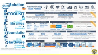 Meg Mude, Intel - Data Engineering Lifecycle Optimized on Intel - H2O ...
