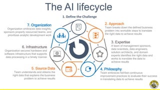 Meg Mude, Intel - Data Engineering Lifecycle Optimized on Intel - H2O ...