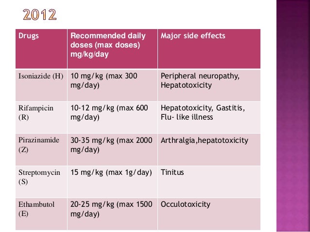 Updated national guidelines for pediatric tuberculosis in india