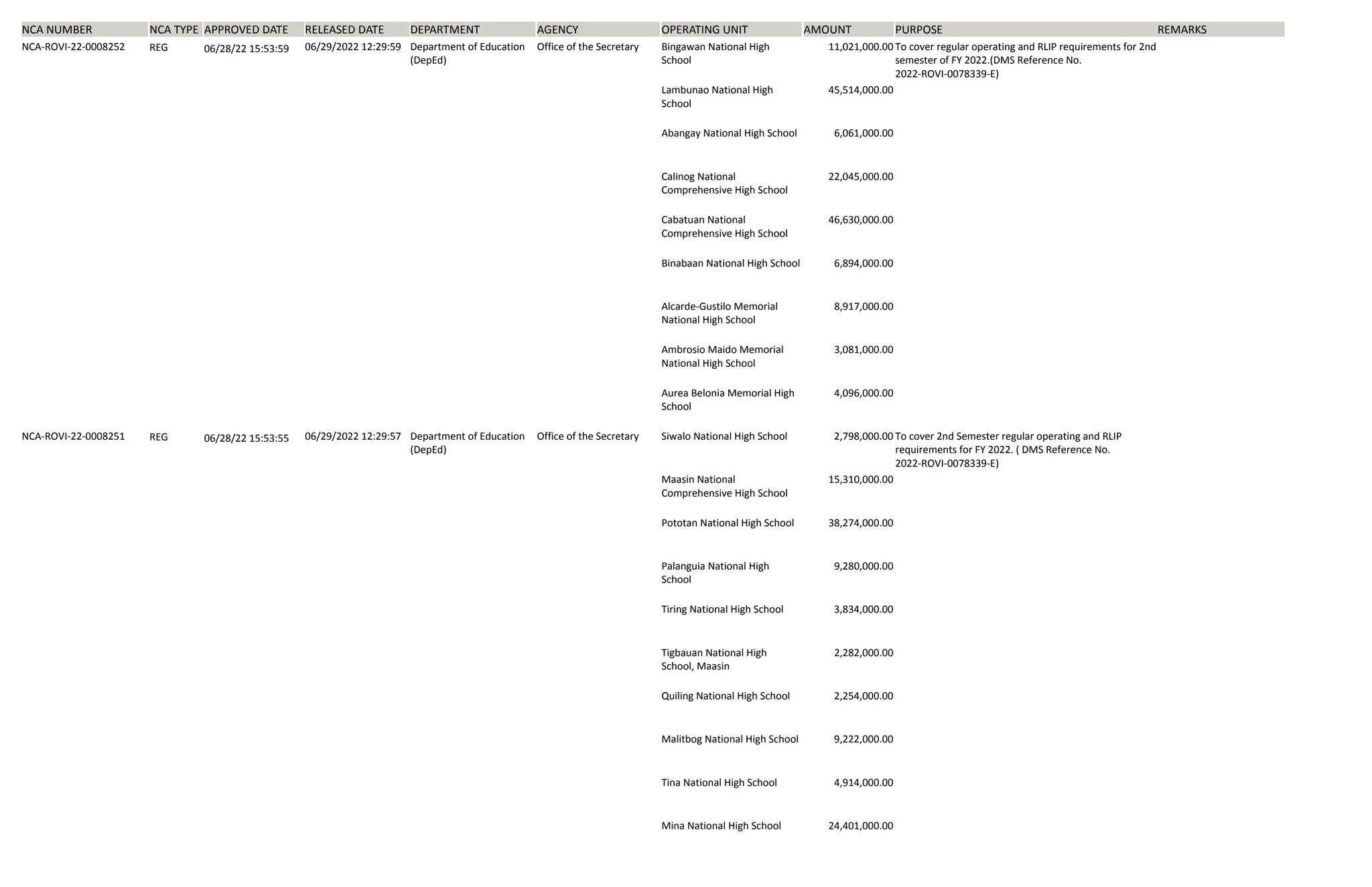 UPDATED_NCA.pdf | Free Download