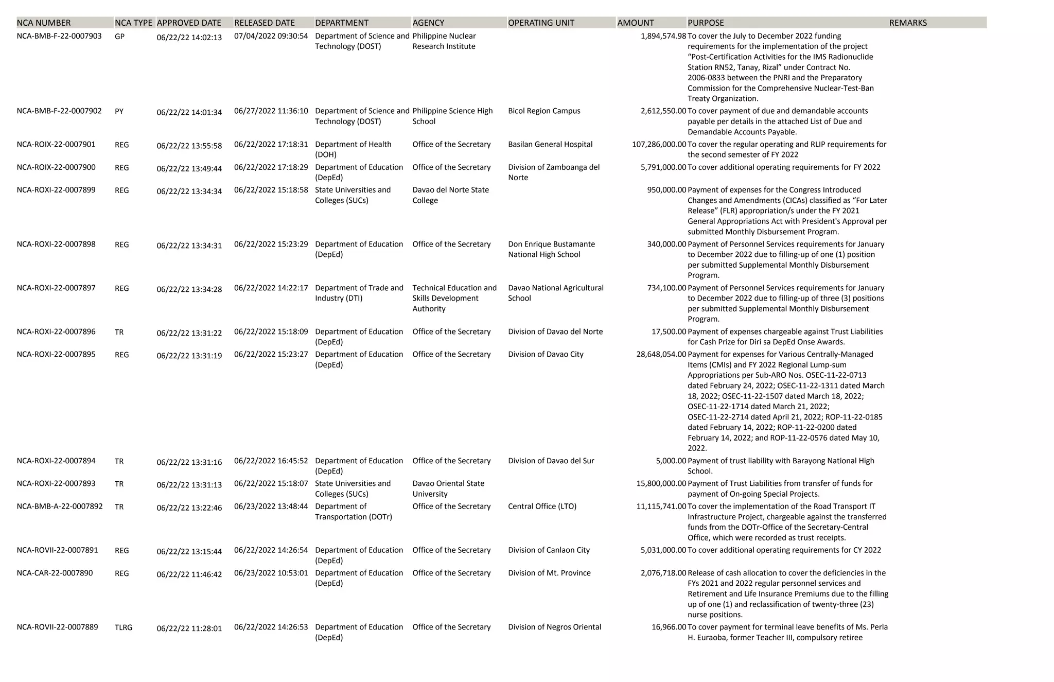 UPDATED_NCA.pdf