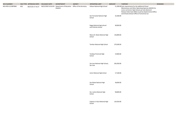 UPDATED_NCA.pdf | Free Download